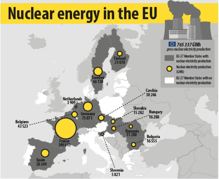 Emerging Europe backs nuclear power to solve energy needs | Newsbase